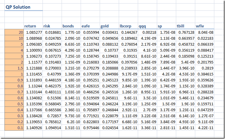 Yet Another Math Programming Consultant: MS Solver Foundation: Excel interface through COM/C#